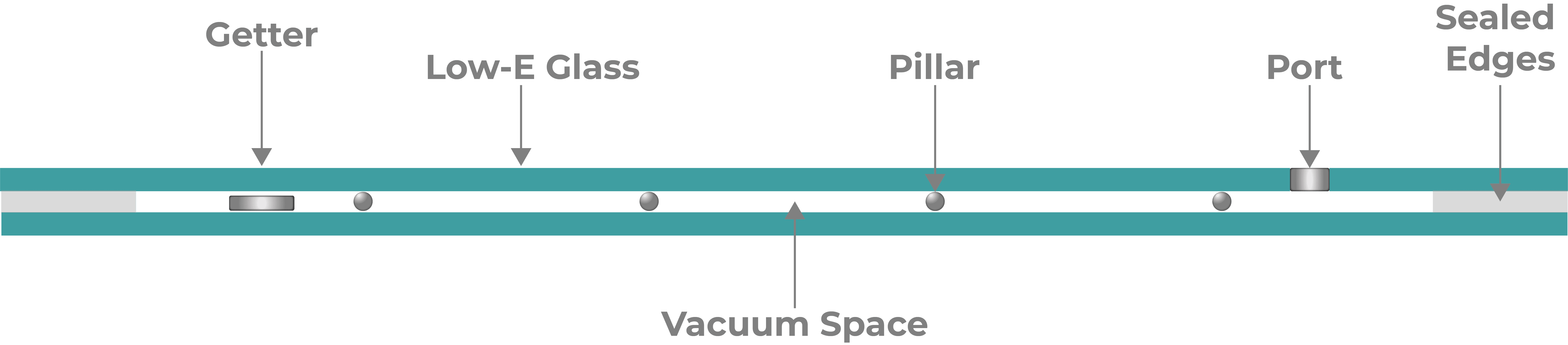 Vacuum Glazing UK - LandVac Vacuum Double Glazing Vacuum Glazing UK