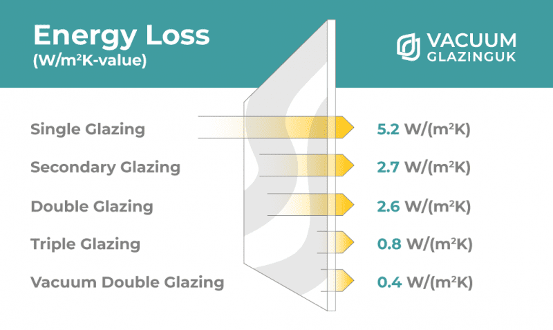 What is Vacuum Double Glazing? - Vacuum Glazing UK