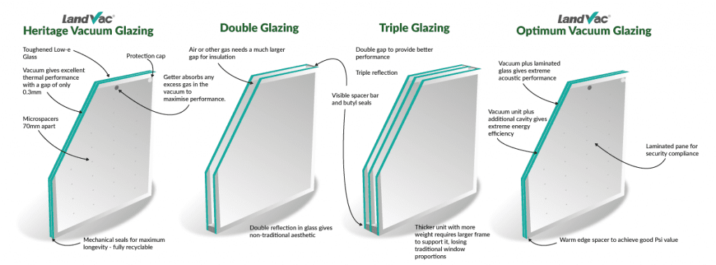 Home - Vacuum Glazing UK Ltd